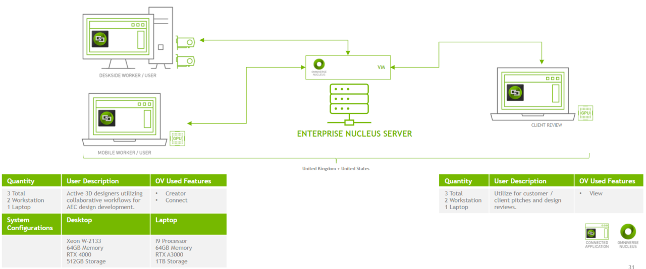 Architecture Firm Brings New Structure to Design Workflows With Real ...