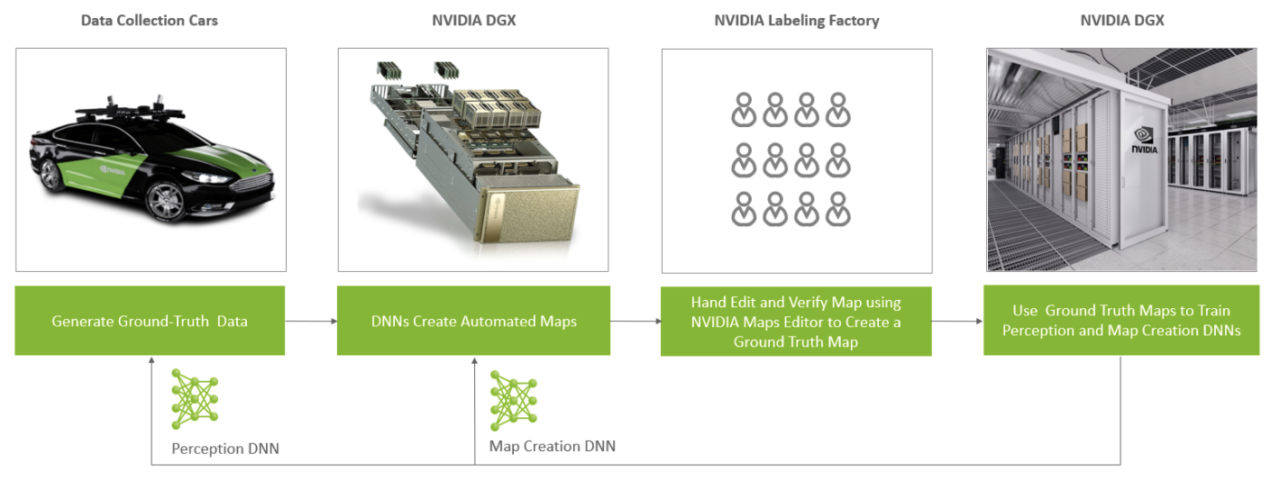 DRIVE Mapping Collective Memory Helps AVs Perceive | NVIDIA Blog