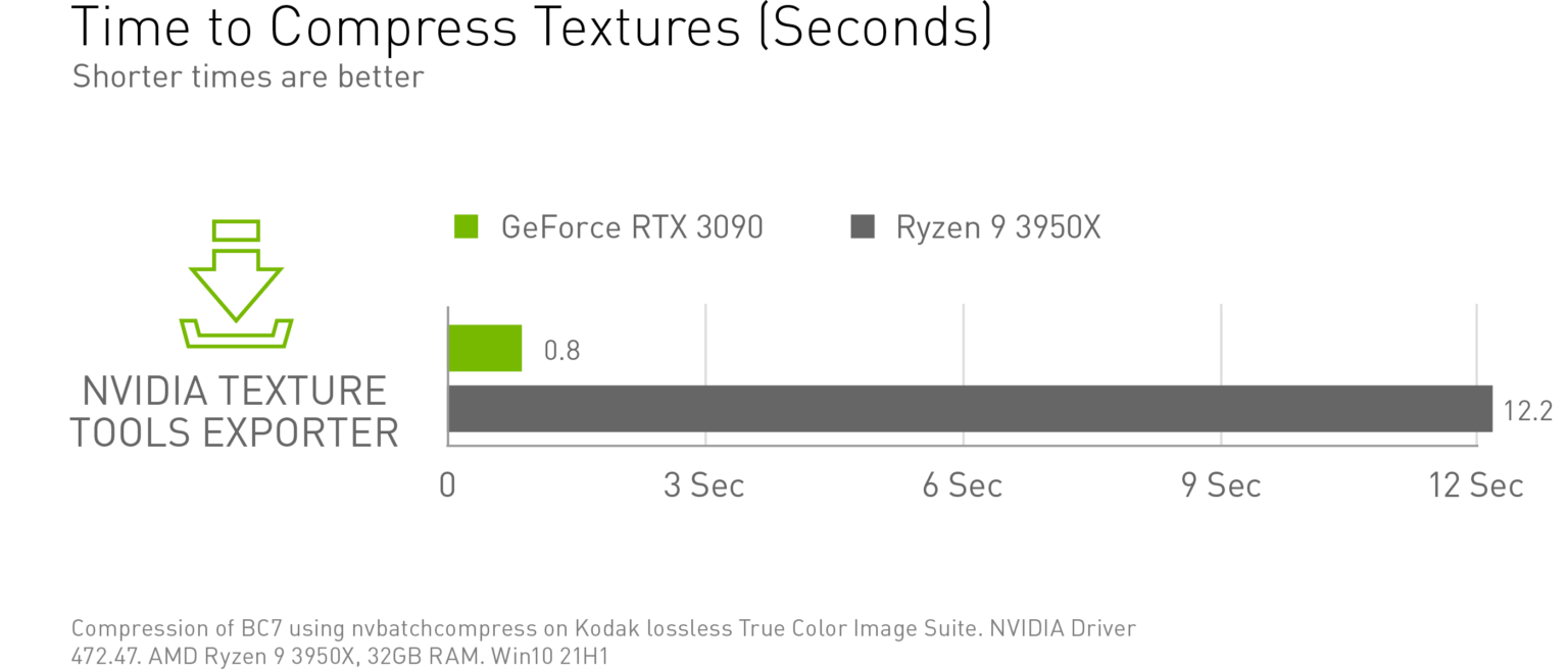 November Studio Driver And Omniverse Updates at GTC | NVIDIA Blog