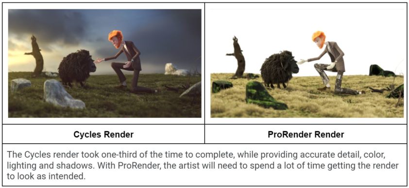 Benchmarks Show Cloud Users Can Get 3x Boost for Graphics Workloads ...