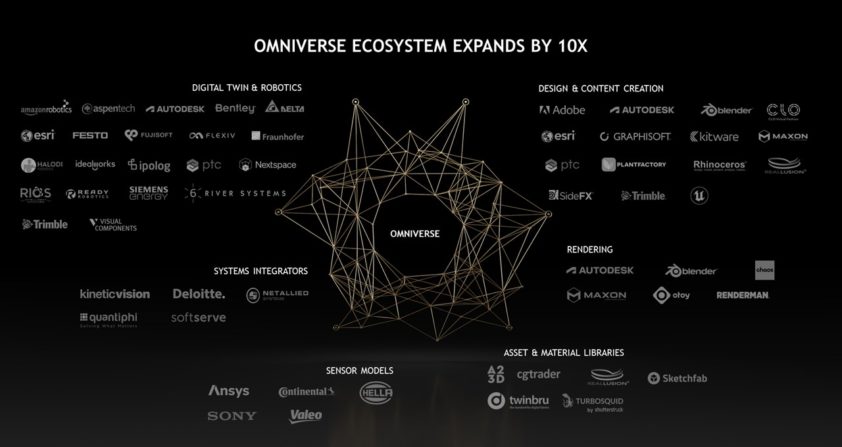 NVIDIA Omniverse 生態系擴增十倍，提供新功能和服務給開發者、企業和創作者 - NVIDIA 台灣官方部落格