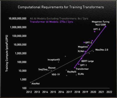 何謂 Transformer 模型？ - NVIDIA 台灣官方部落格