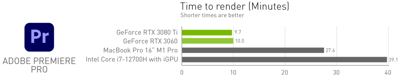 NVIDIA Studio Laptops Offer Students AI, Creative Capabilities | NVIDIA ...