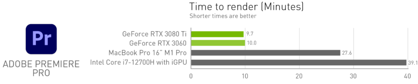 NVIDIA Studio Laptops Offer Students AI, Creative Capabilities | NVIDIA ...