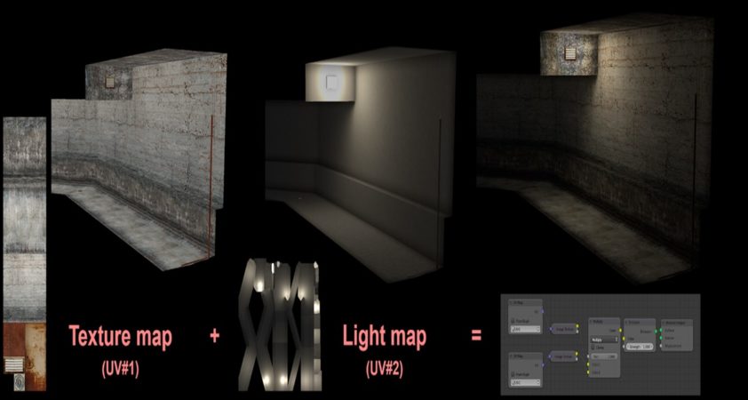 What Is Direct and Indirect Lighting? | NVIDIA Blog