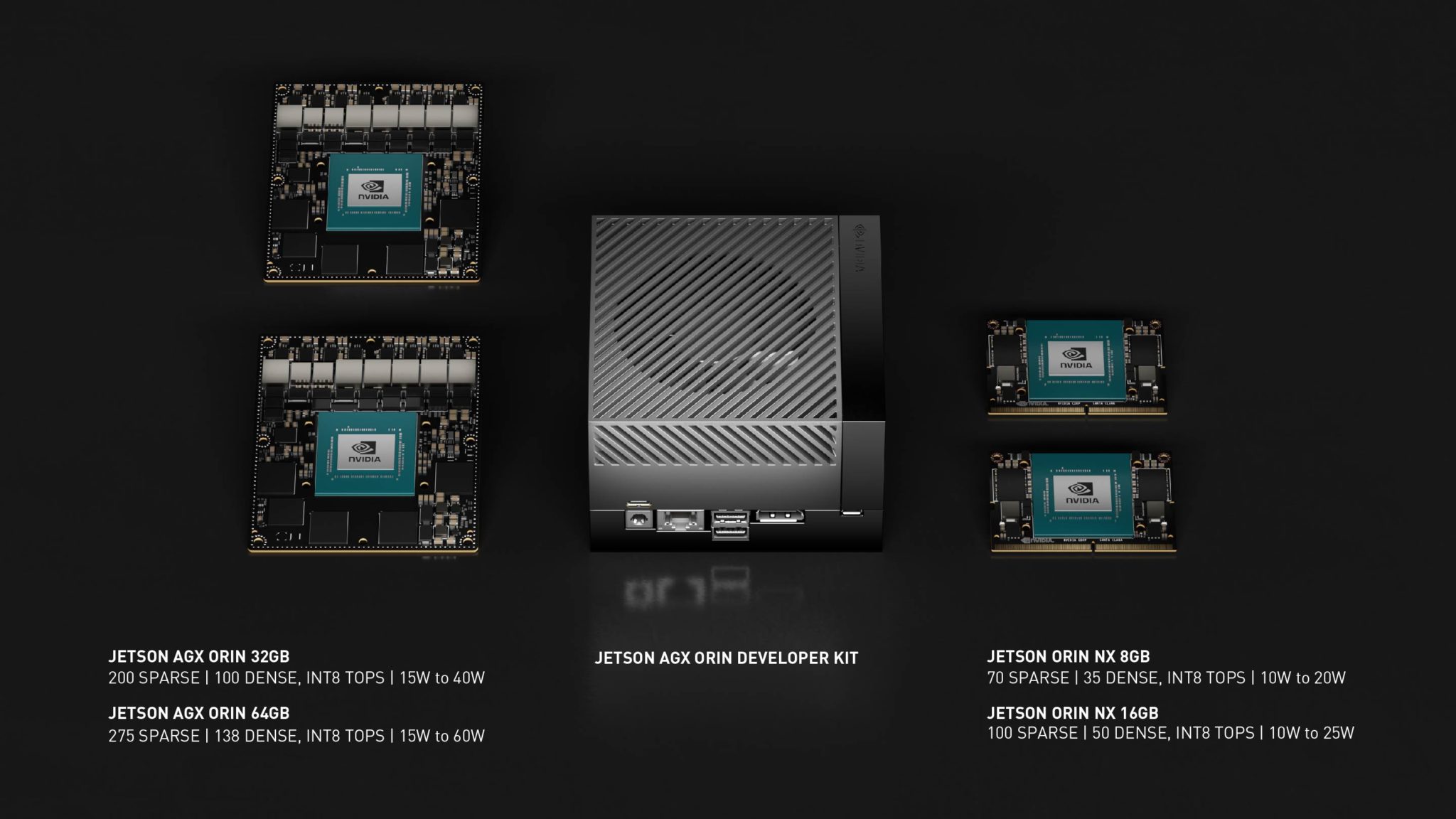 NVIDIA Jetson AGX Orin 32GB Production Modules Now Available; Partner ...