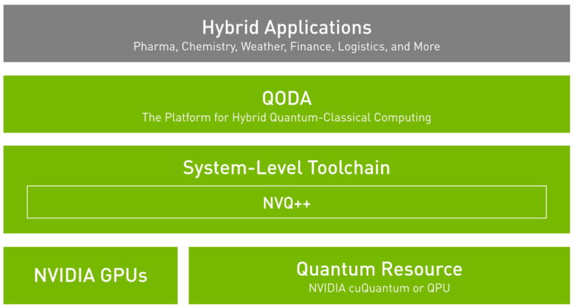 NVIDIA CUDA Quantum and cuQuantum Adoption Accelerates | NVIDIA Blogs