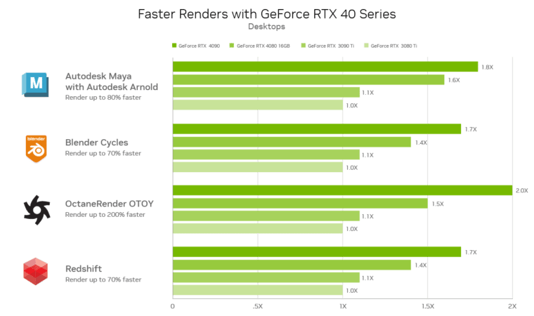Creativity Redefined: New GeForce RTX 40 Series GPUs and NVIDIA Studio ...