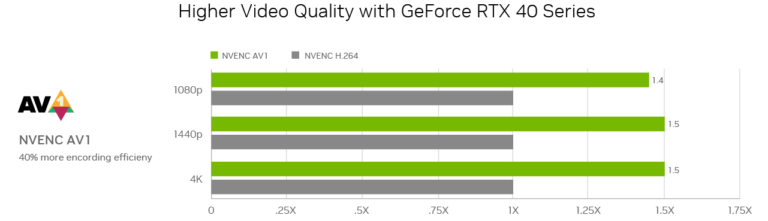 Creativity Redefined: New GeForce RTX 40 Series GPUs and NVIDIA Studio ...