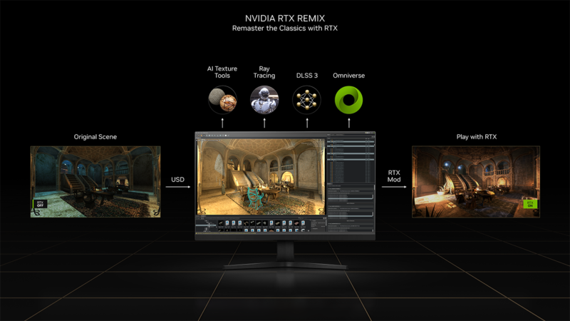 Creativity Redefined: New GeForce RTX 40 Series GPUs and NVIDIA Studio ...