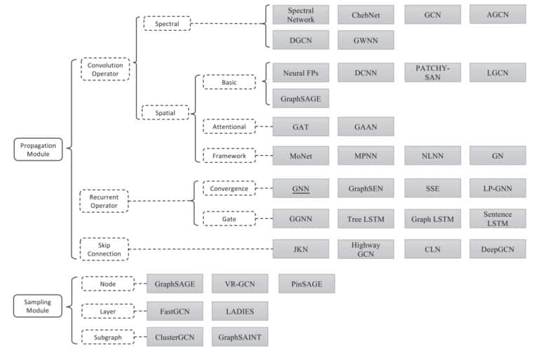 What Are Graph Neural Networks? | NVIDIA Blogs