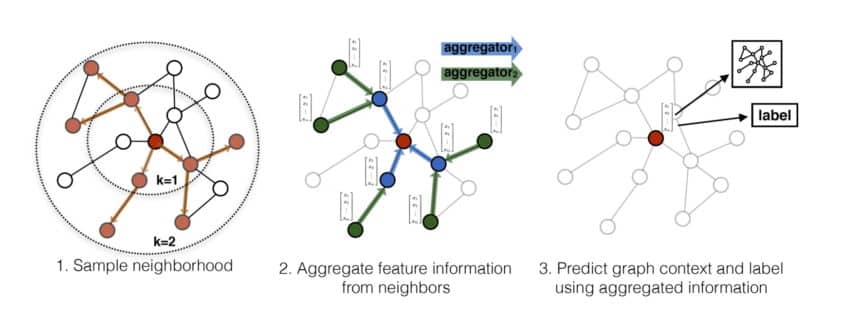 What Are Graph Neural Networks? | NVIDIA Blogs
