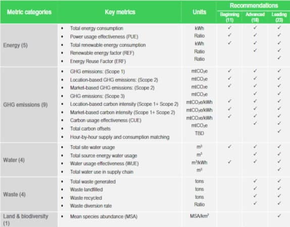 What Is Green Computing? | NVIDIA Blog