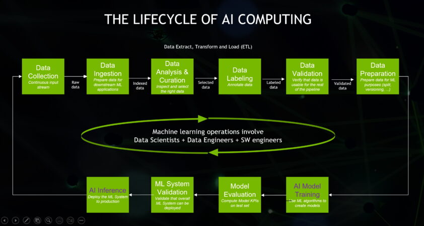 What Is AI Computing? - Robotic Content