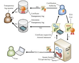 What Is Confidential Computing? | NVIDIA Blogs