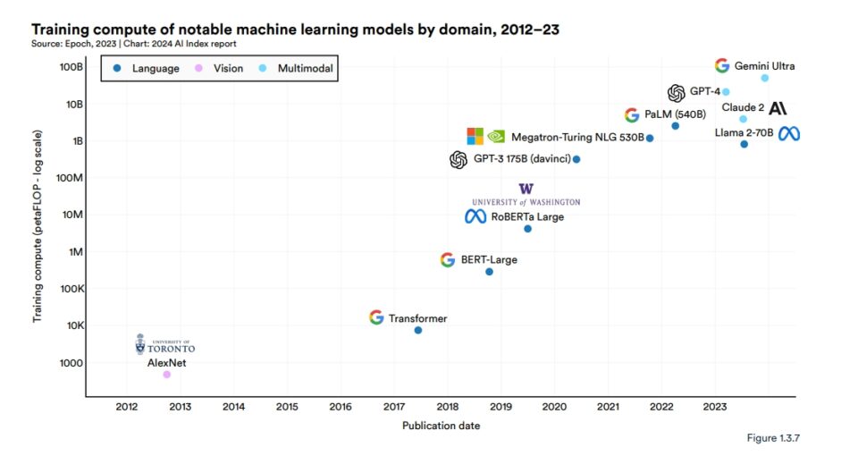 What Are Foundation Models? | NVIDIA Blogs
