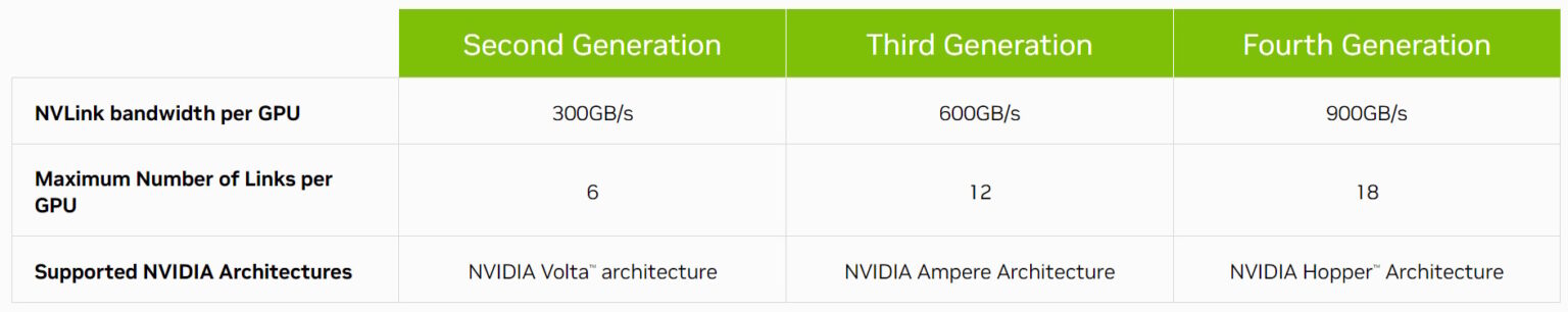 What Is NVLink? | NVIDIA Blogs