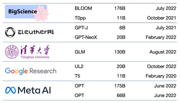 What Are Foundation Models? | NVIDIA Blogs
