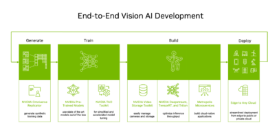 NVIDIA Metropolis Ecosystem Grows With Advanced Development Tools to ...