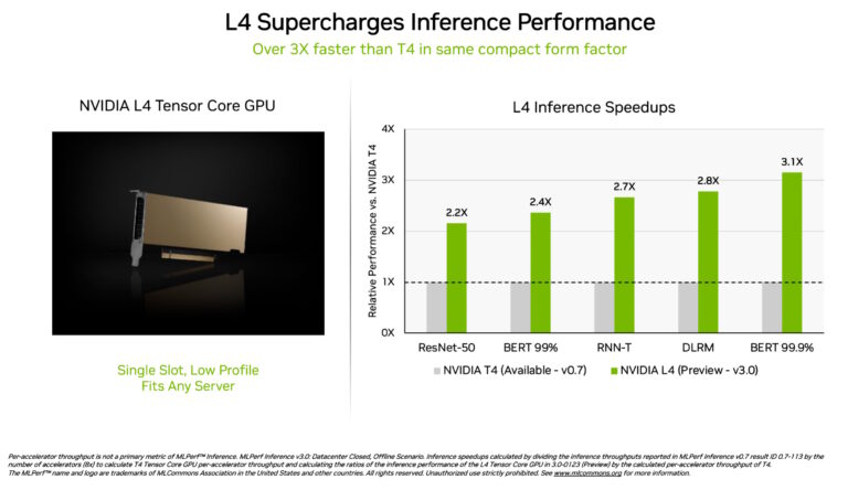 H100, L4 and Orin Raise the Bar for Inference in MLPerf | NVIDIA Blogs H100, L4 and Orin Raise the Bar for Inference in MLPerf | NVIDIA Blogs