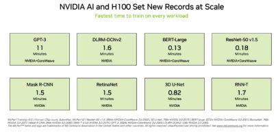 H100 GPUs Set Standard for Gen AI in Debut MLPerf Benchmark | NVIDIA Blogs