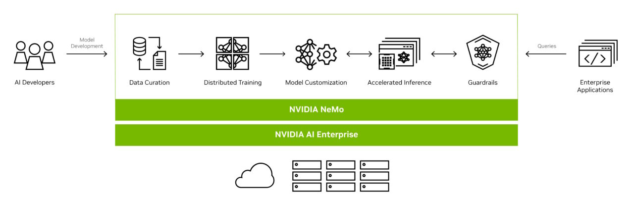 Startup Pens Generative AI Success Story With NVIDIA NeMo | NVIDIA Blogs