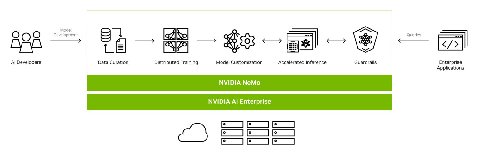 Startup Pens Generative AI Success Story With NVIDIA NeMo | NVIDIA Blogs