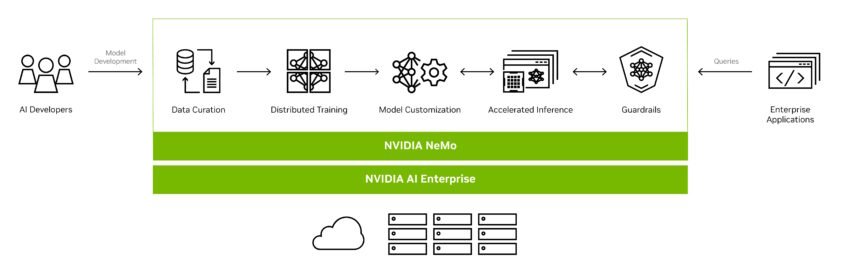 Startup Pens Generative AI Success Story With NVIDIA NeMo | NVIDIA Blogs
