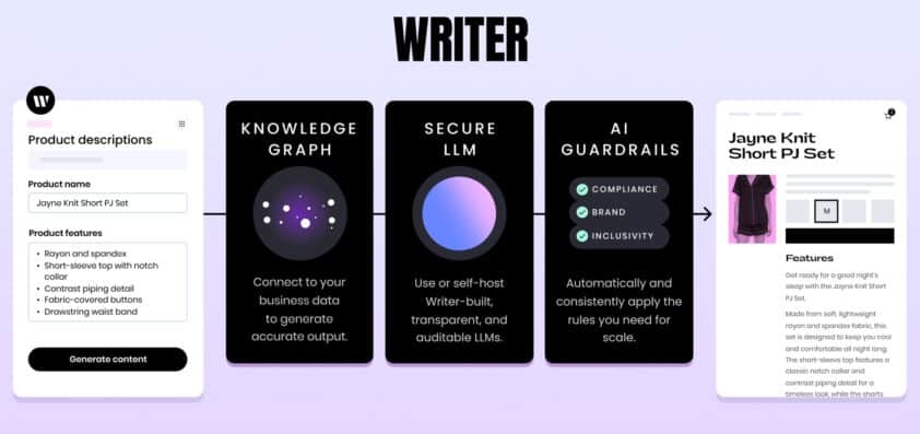 Startup Pens Generative AI Success Story With NVIDIA NeMo | NVIDIA Blogs