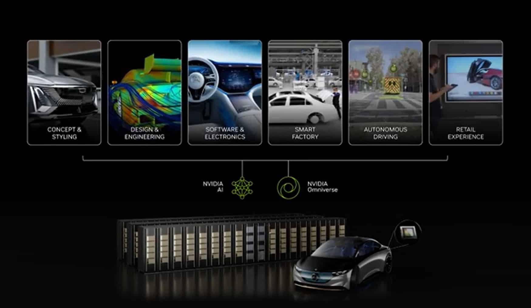 Generative AI Revs Up New Age in Auto Industry, From Design and ...