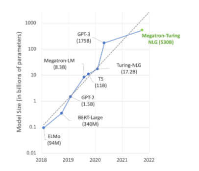 H100 Transformer Engine Supercharges AI Training, Delivering Up to 6x Higher Performance Without ...