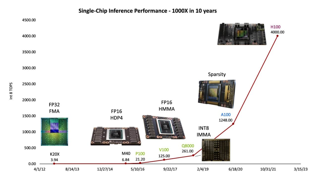Video Shows How Engineers Fuel Huang's Law | NVIDIA Blogs