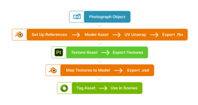 Industrial Designer Blends Art and OpenUSD to Create 3D Assets for AI ...
