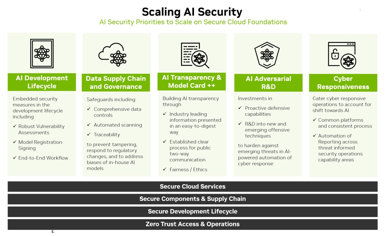 Six Steps Toward AI Security TETNET Pro