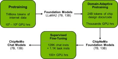 Silicon Volley: Designers Tap Generative AI for a Chip Assist | NVIDIA ...