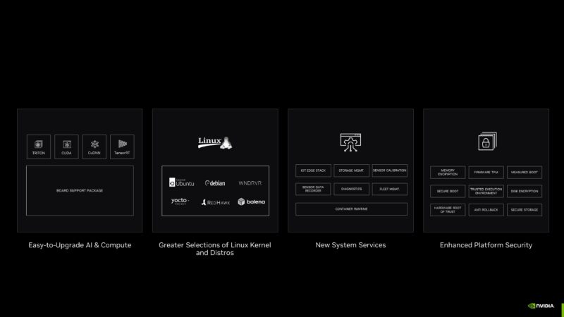 NVIDIA Expands Robotics Platform to Meet the Rise of Generative AI ...