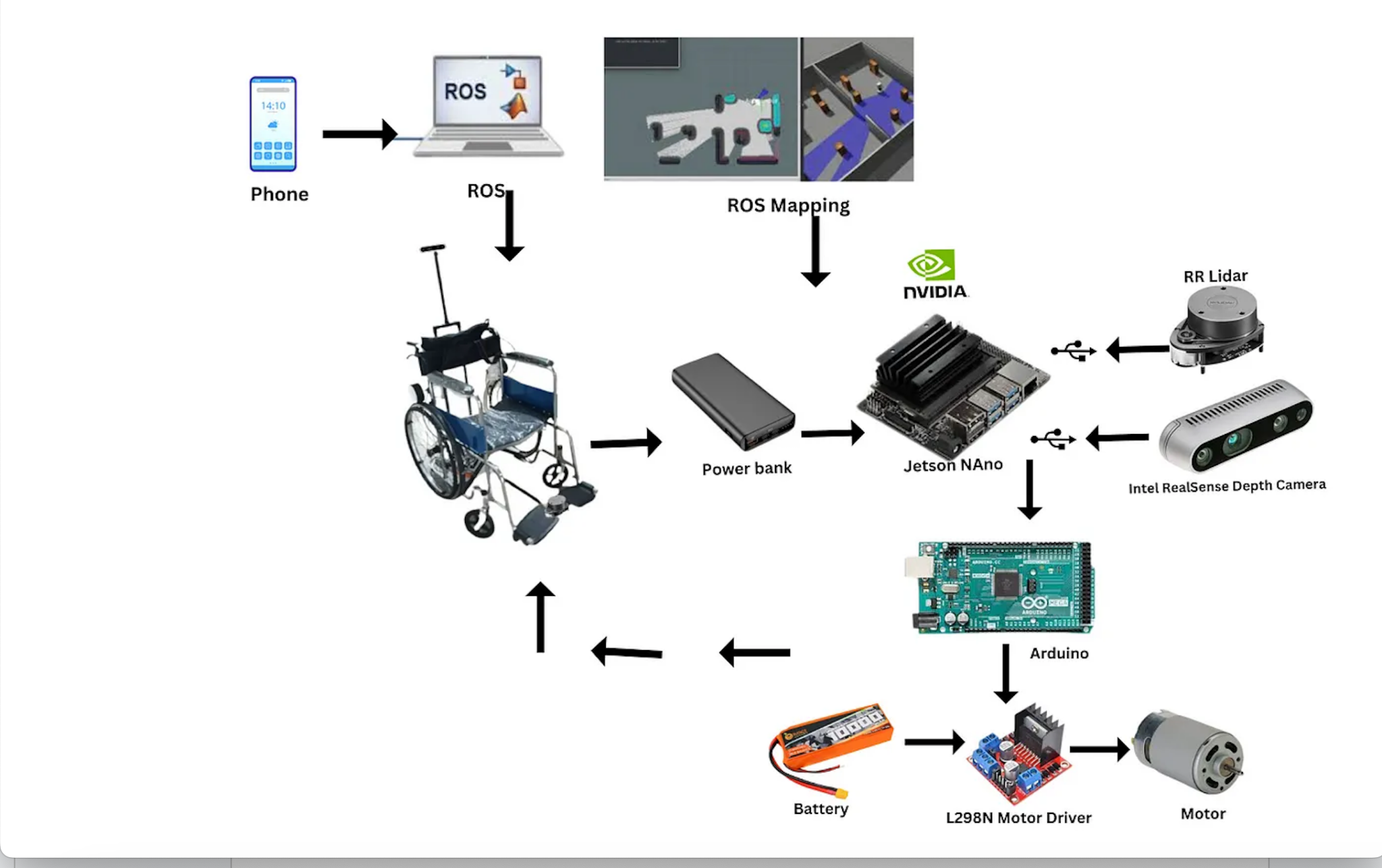 Robotics Student Builds Autonomous Wheelchair With NVIDIA Jetson ...