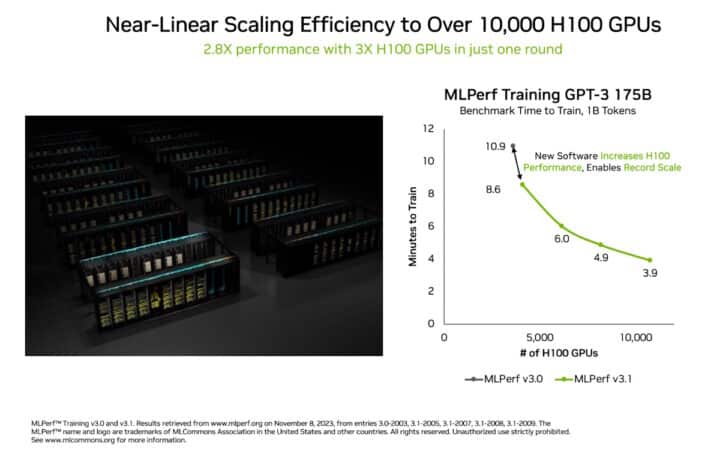 Acing The Test Nvidia Turbocharges Generative Ai Training In Mlperf Benchmarks Nvidia Blogs