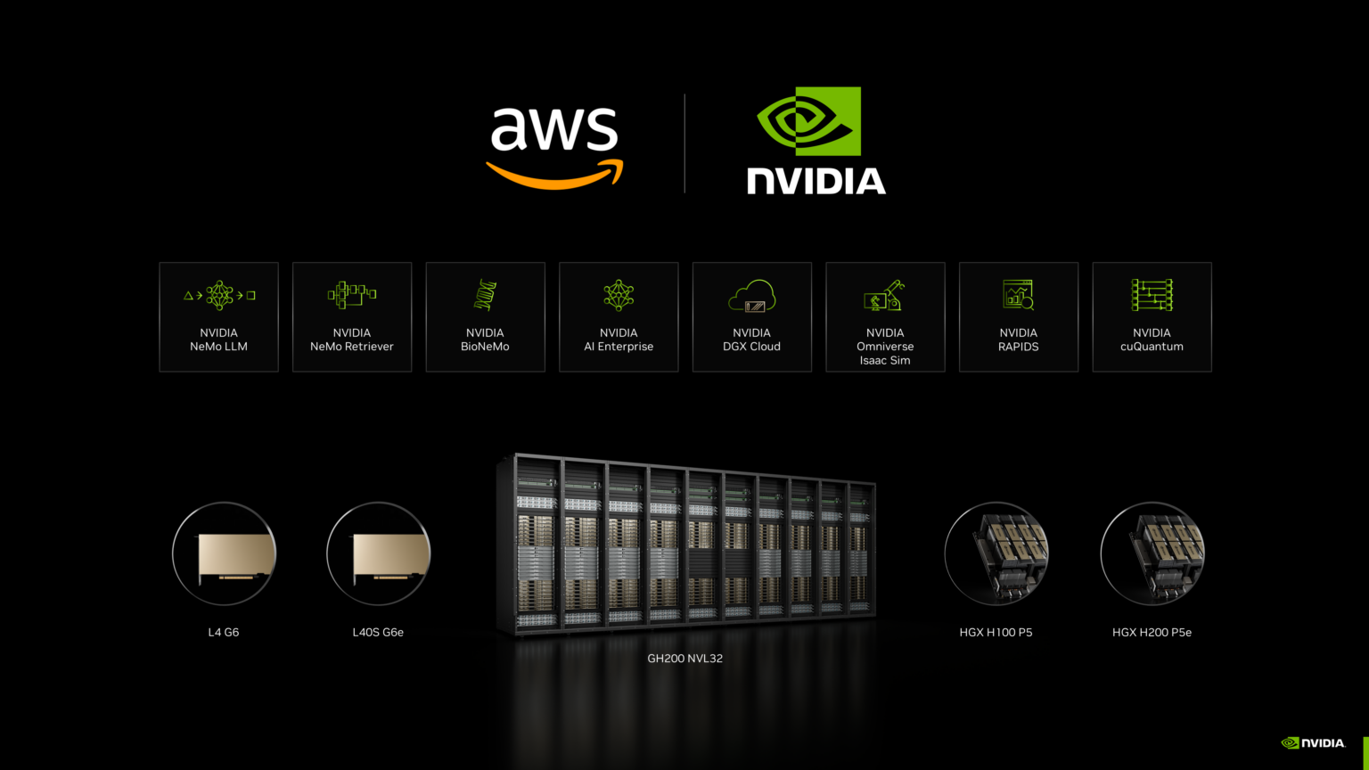 Embracing Transformation: AWS and NVIDIA Forge Ahead in Generative AI ...