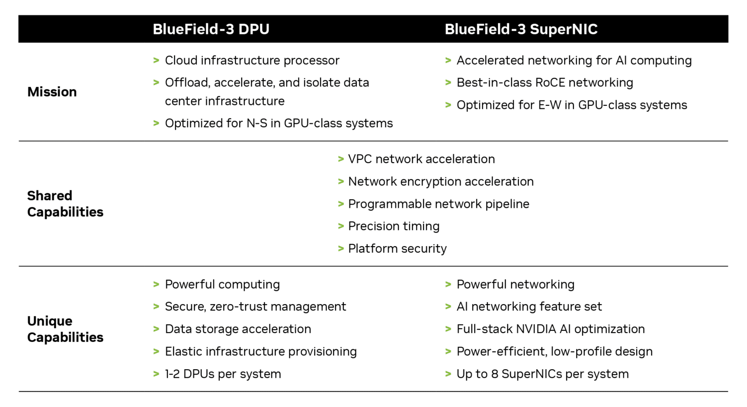 What Is a SuperNIC? | NVIDIA Blog