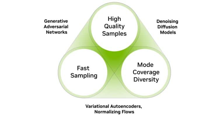 How Are Foundation Models Used in Gaming? | NVIDIA Blog