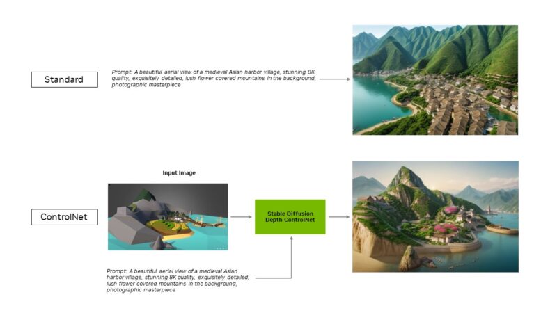 How TensorRT Accelerates AI on RTX PCs | NVIDIA Blog