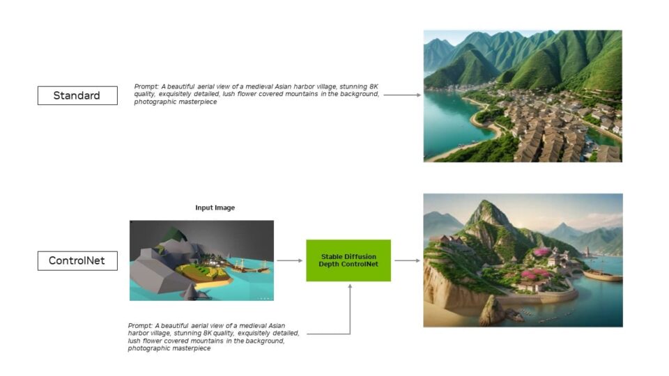 How TensorRT Accelerates AI on RTX PCs | NVIDIA Blog