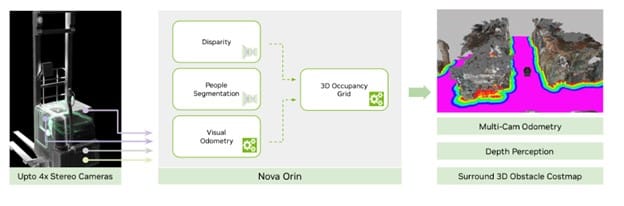 NVIDIA Isaac Taps Generative AI for Manufacturing and Logistics ...