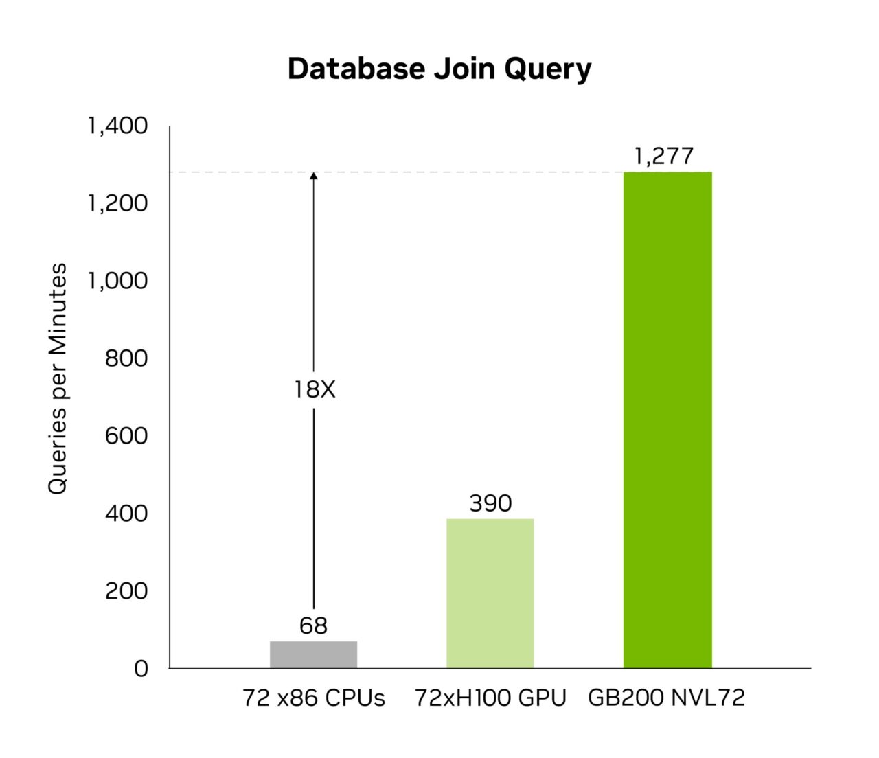 NVIDIA Blackwell Platform Pushes the Boundaries of Scientific Computing ... NVIDIA Blackwell Platform Pushes the Boundaries of Scientific Computing ...