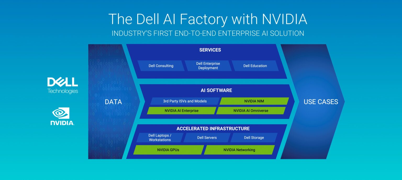 Every Company to Be an ‘Intelligence Manufacturer,’ Declares NVIDIA CEO ...