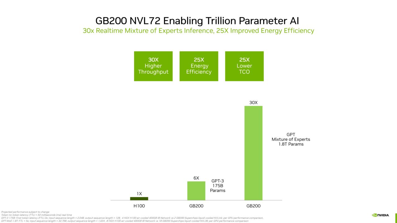 NVIDIA Blackwell Platform Pushes the Boundaries of Scientific Computing ... NVIDIA Blackwell Platform Pushes the Boundaries of Scientific Computing ...