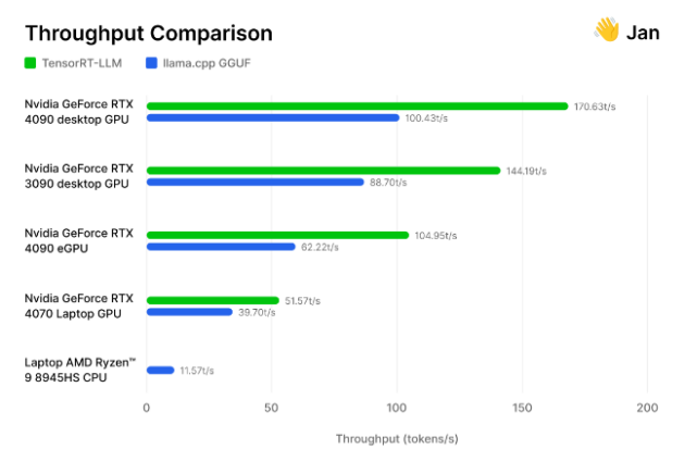 Decoding AI Performance on RTX AI PCs | NVIDIA Blog