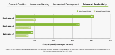 Decoding AI Performance on RTX AI PCs | NVIDIA Blog