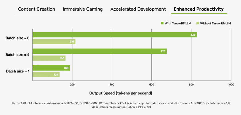 Decoding AI Performance on RTX AI PCs | NVIDIA Blog